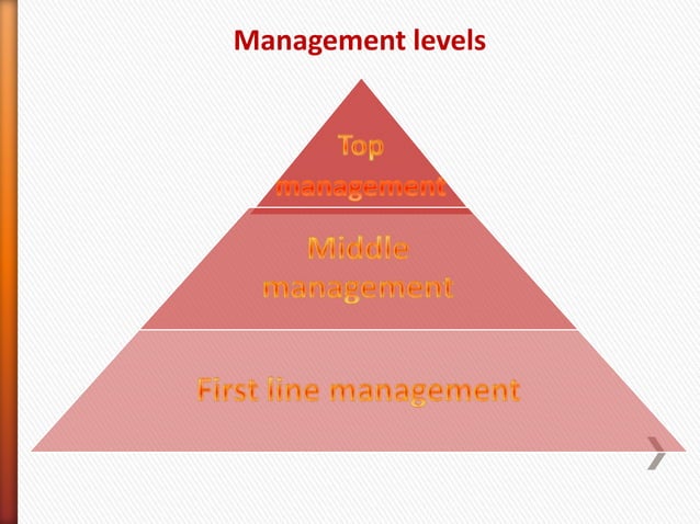 Managment basics | PPT