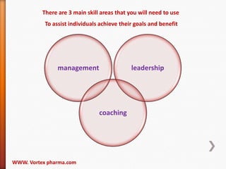 Managment basics | PPT