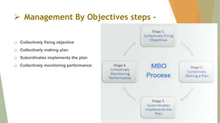 Managment by objective | PPT