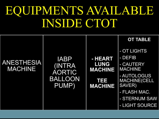 Managment for dvr surgery | PPT