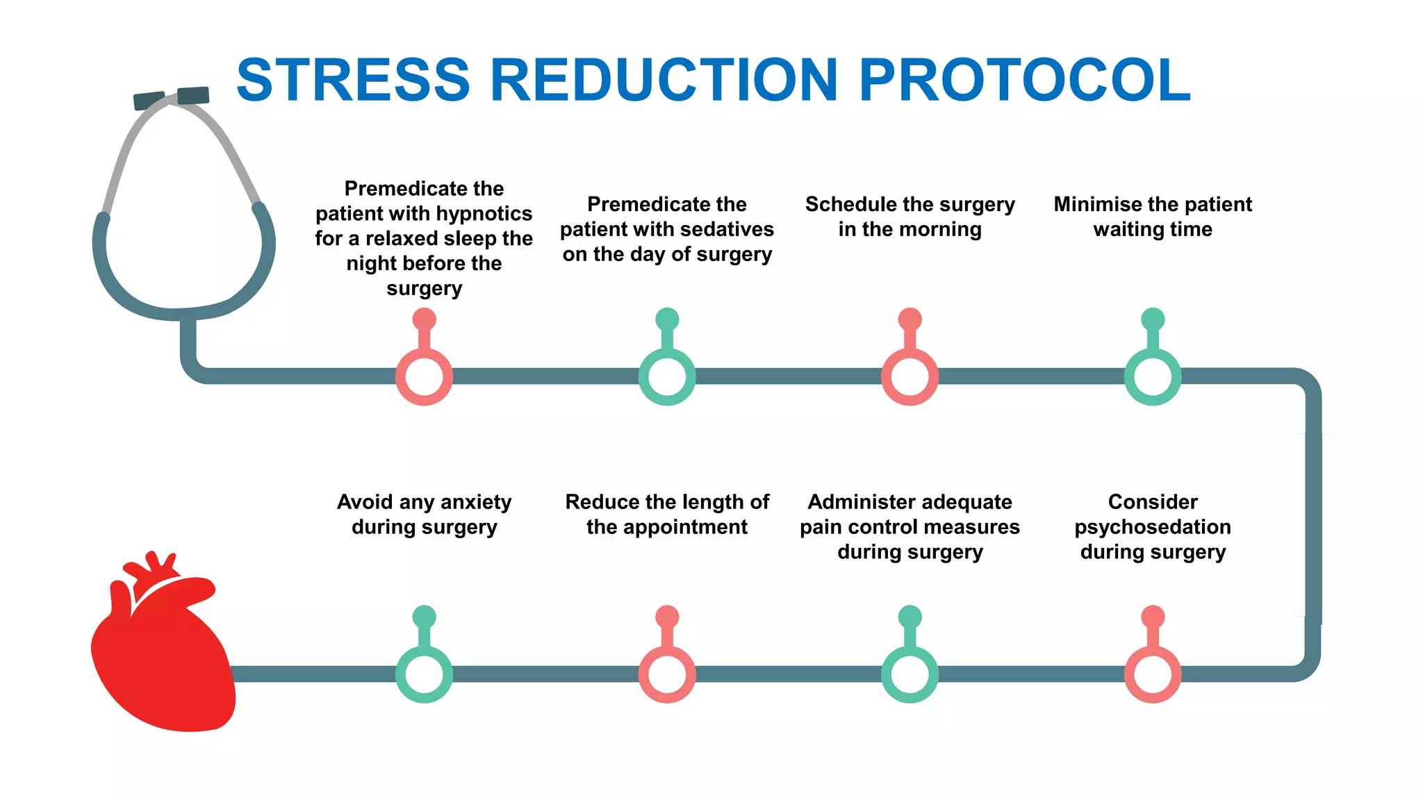 Managment of hypertensive patient in dental clinic- OMFS | PPTX