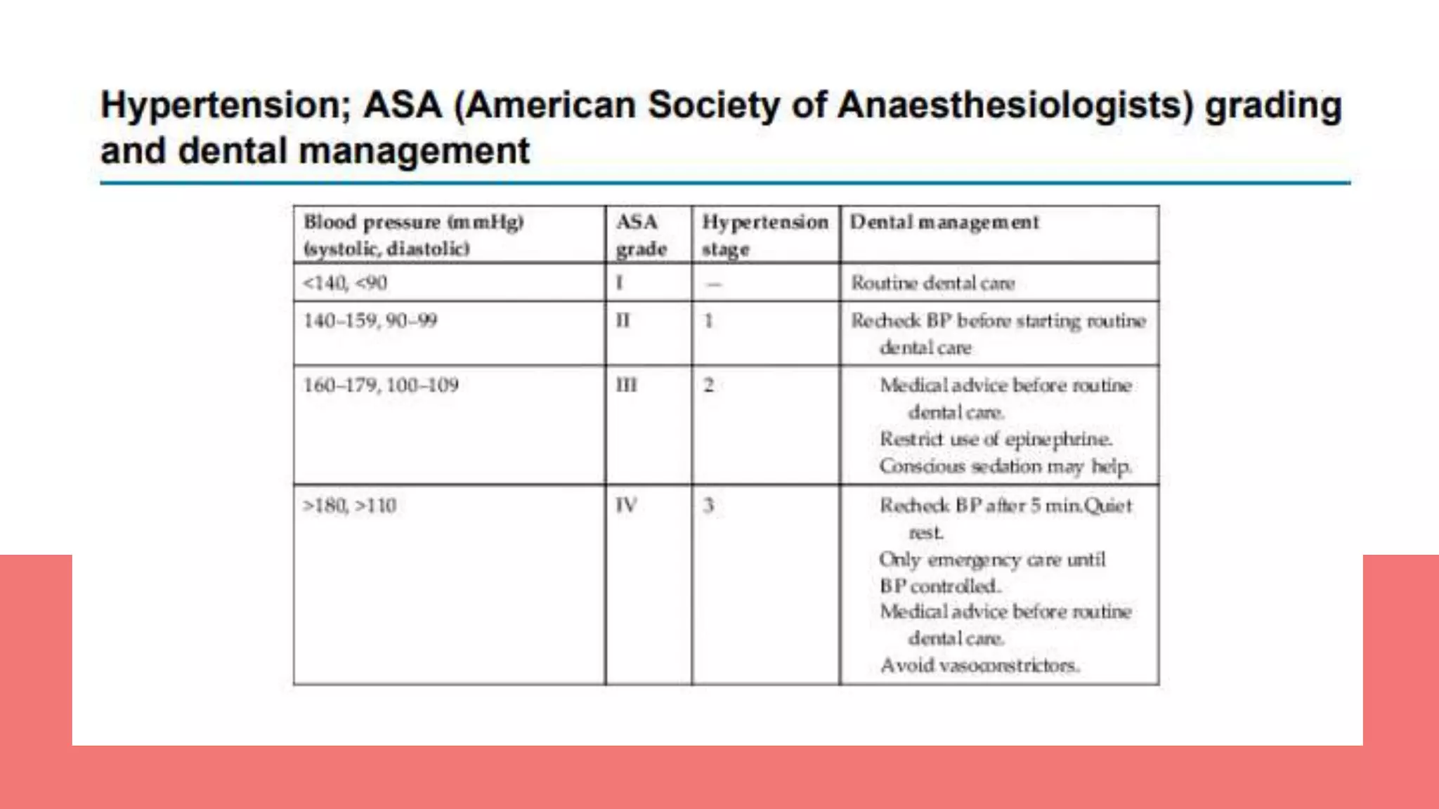 Managment of hypertensive patient in dental clinic- OMFS | PPTX