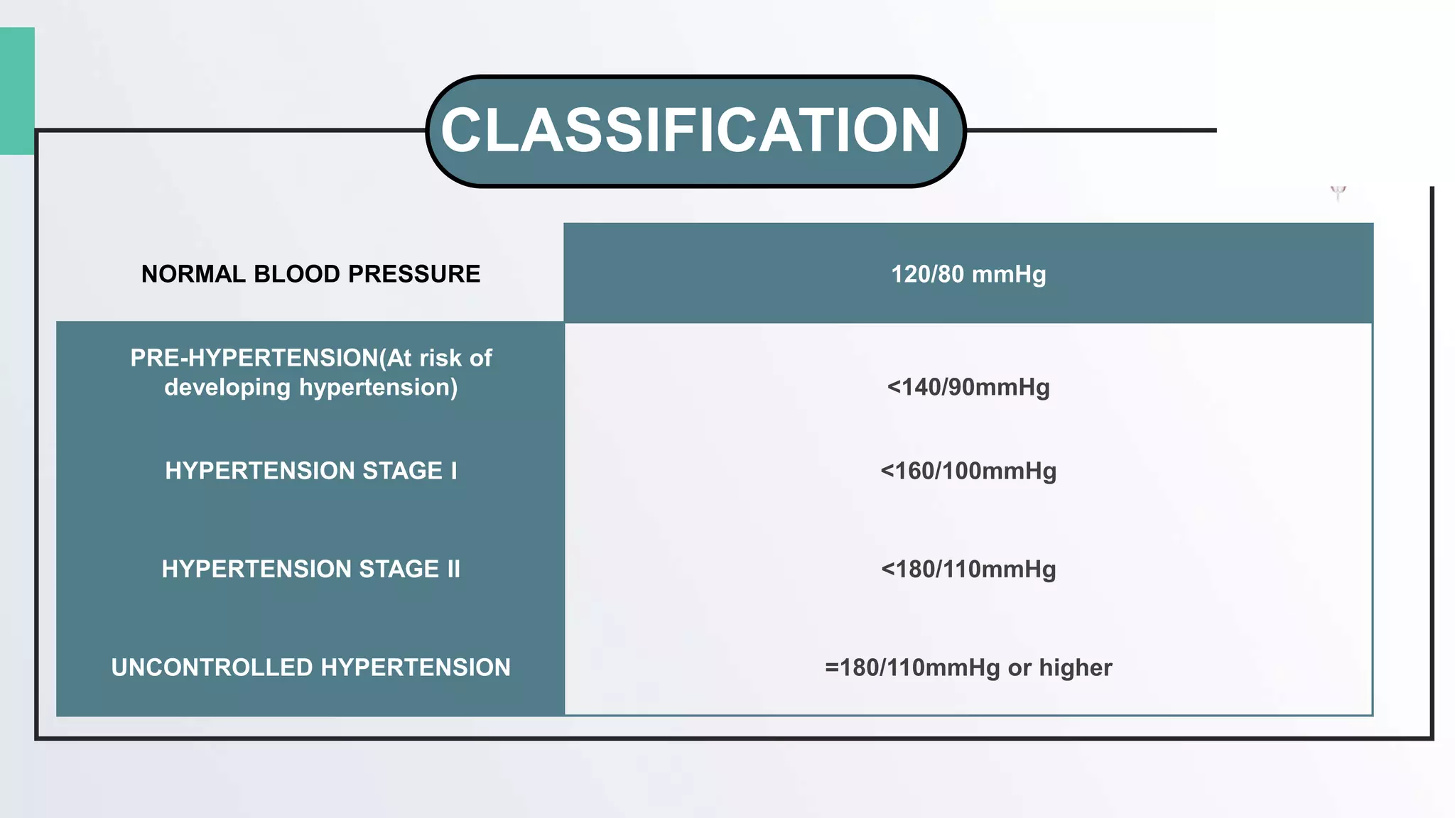 Managment of hypertensive patient in dental clinic- OMFS | PPTX
