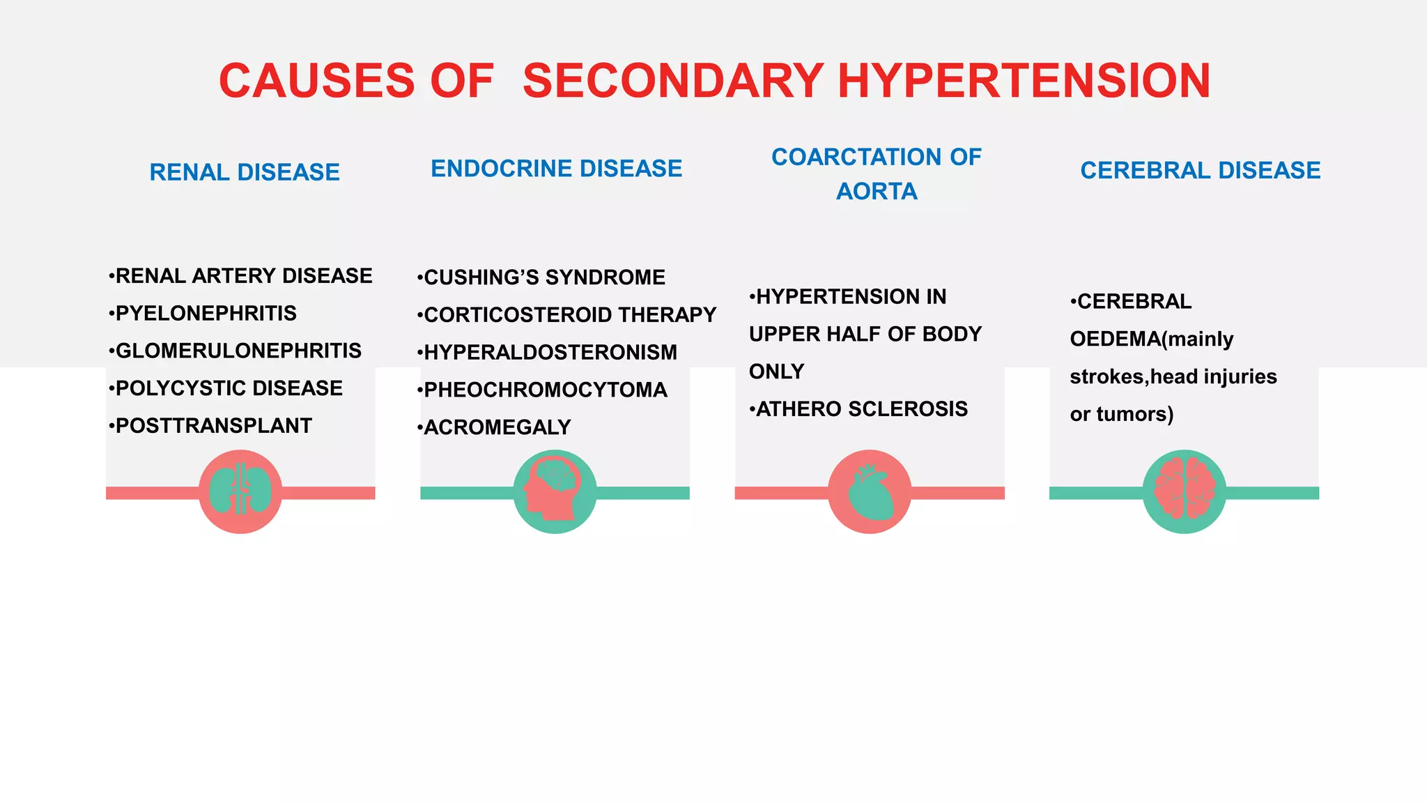 Managment of hypertensive patient in dental clinic- OMFS | PPTX