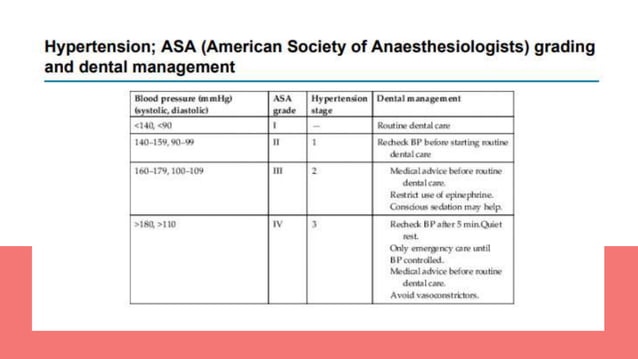 Managment of hypertensive patient in dental clinic- OMFS | PPTX | Heart ...