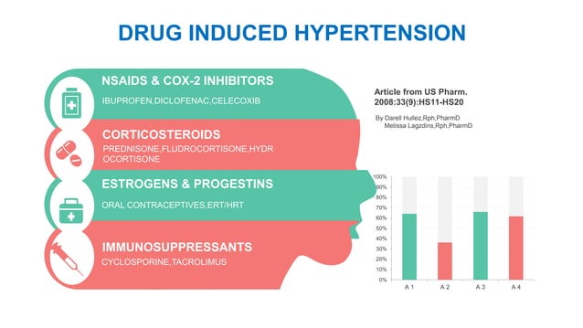 Managment of hypertensive patient in dental clinic- OMFS | PPTX | Heart ...