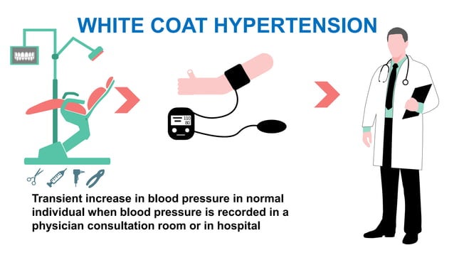 Managment of hypertensive patient in dental clinic- OMFS | PPTX | Heart ...