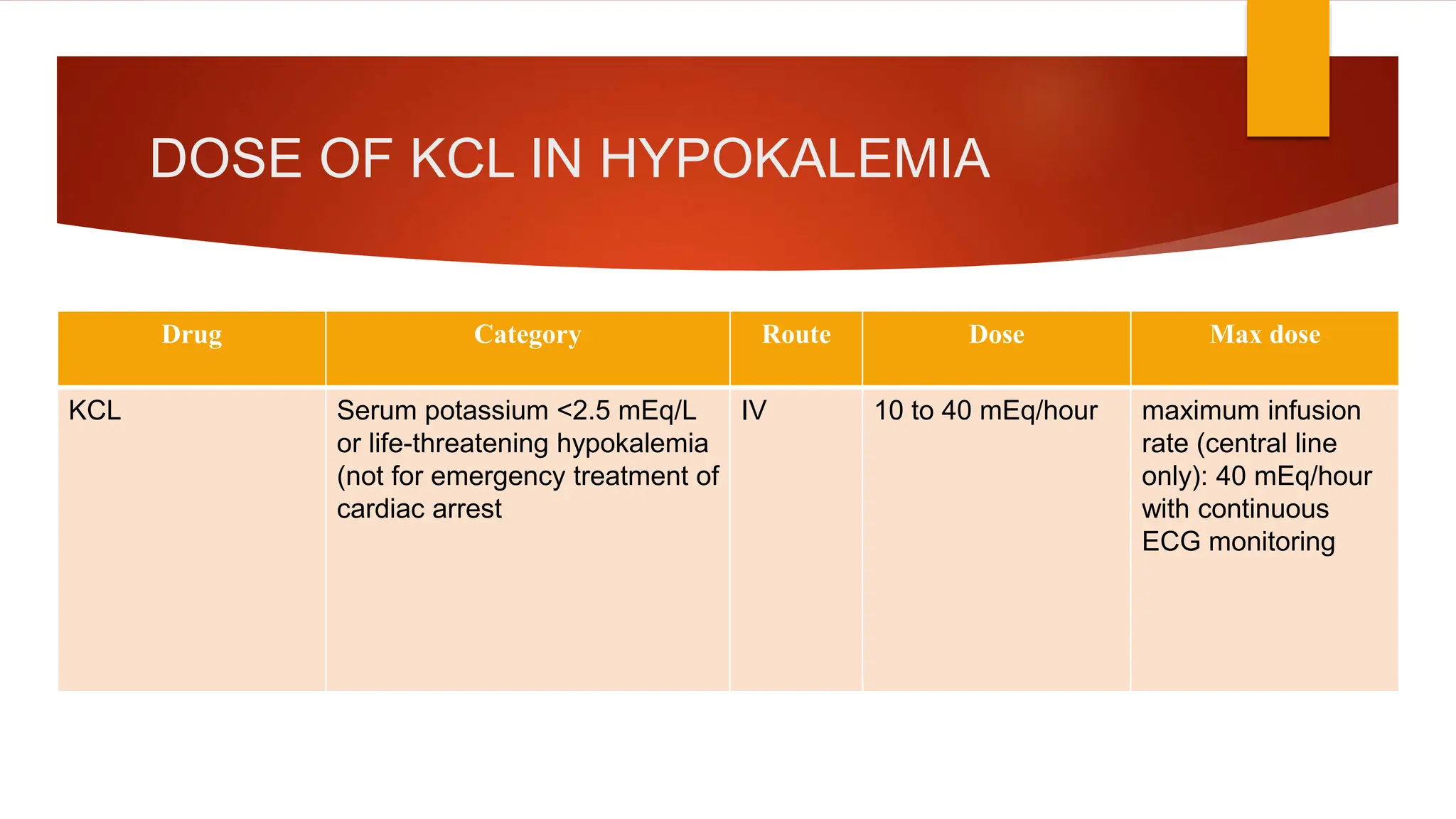 MANAGMENT OF HYPOKALEMIA & HYPERKALEMIA (1).pptx