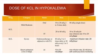 MANAGMENT OF HYPOKALEMIA & HYPERKALEMIA (1).pptx