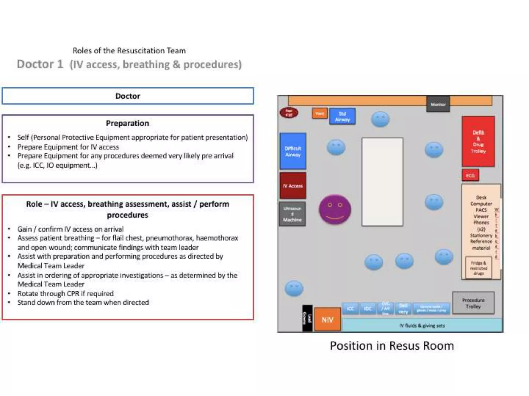 Major Trauma Management and Trauma Team Roles | PPTX