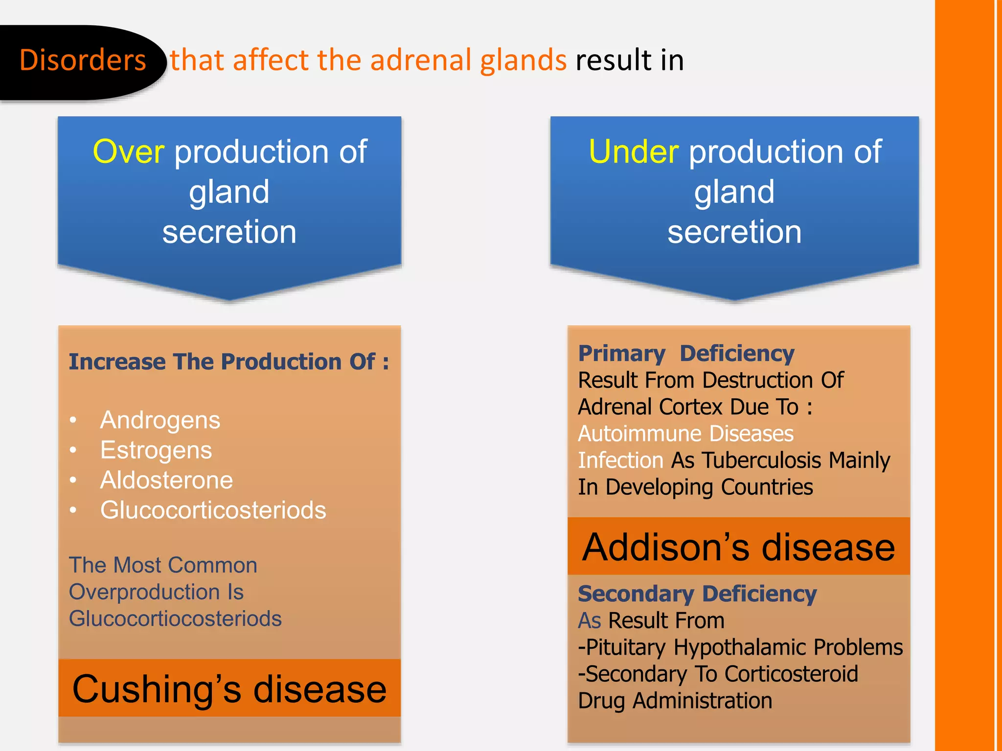Dental Management of Patient With Adrenal Cortex Disorder | PPTX
