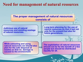 Managment of natural resources h asmita-xd | PPTX