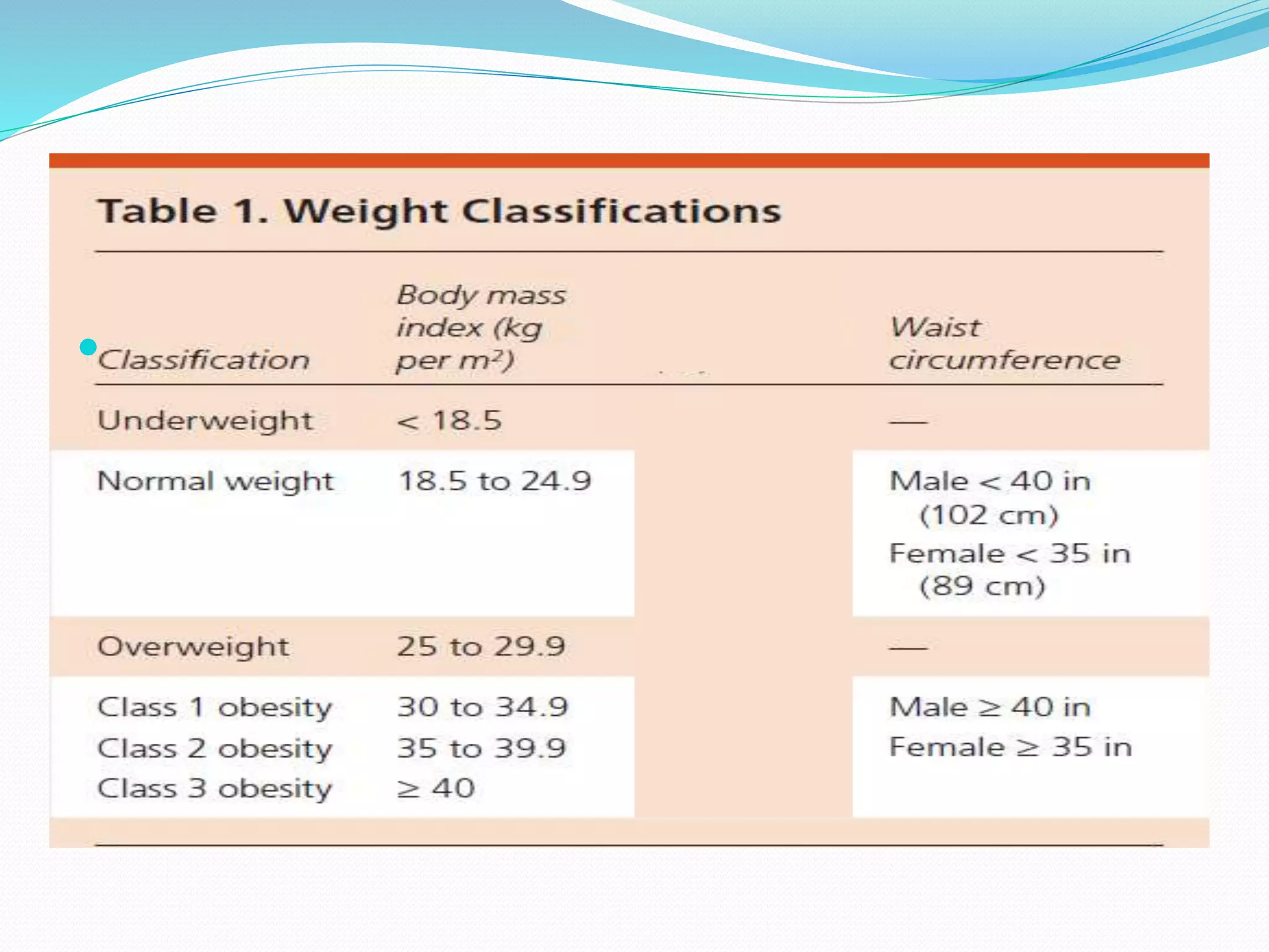 Managment of obesity | PPTX