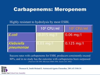 Managment of Resistant Gram Negative Infections | PPTX