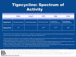 Managment of Resistant Gram Negative Infections | PPTX