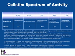 Managment of Resistant Gram Negative Infections | PPTX