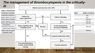 Managment of thrombocytopenia in ICU..pptx