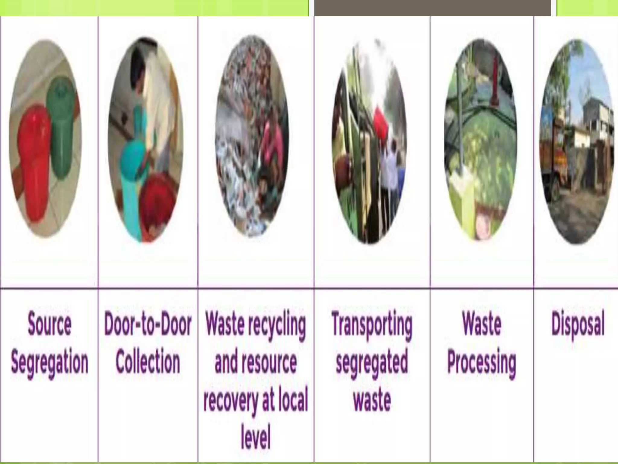 Managment of waste at house hold level | PPTX