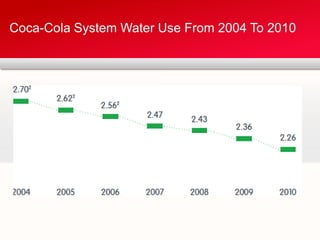 Coca-Cola Presentation, | PPTX