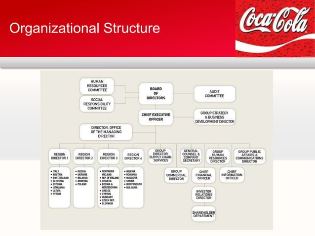 Coca-Cola Presentation, | PPTX