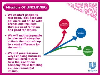 UNILEVER Organization's Detail | PPTX