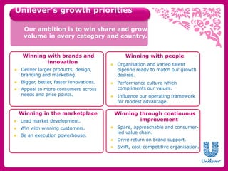 UNILEVER Organization's Detail | PPTX | Large Business | Business