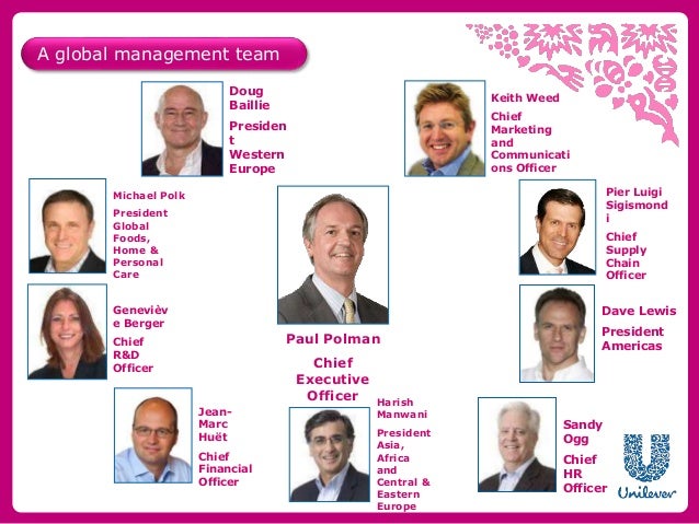 UNILEVER Organization's Detail