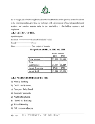 Managment project hbl group 6 | DOC | Business Banking & Finance | Business