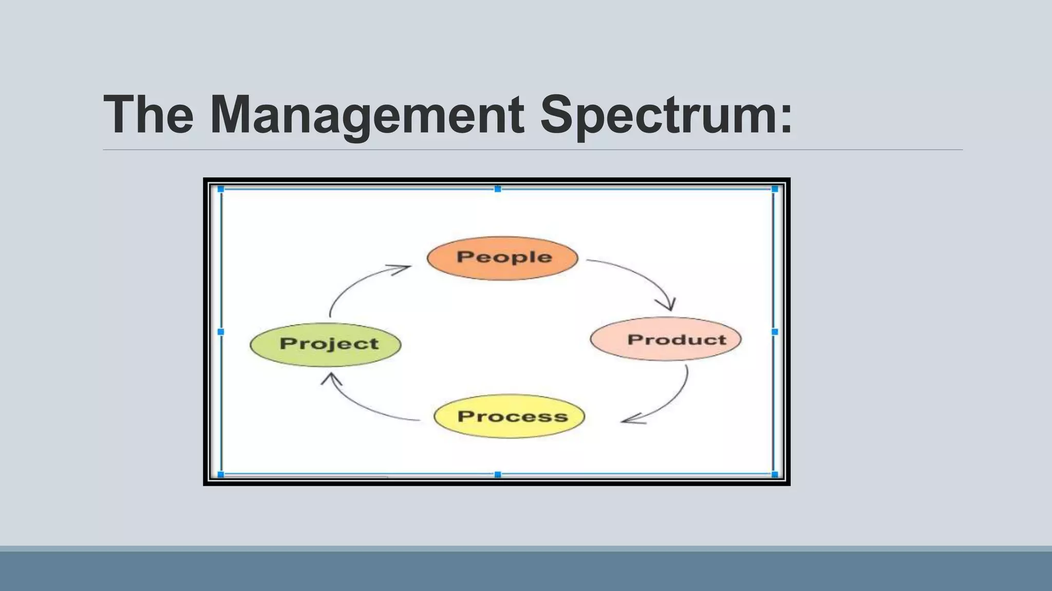 Managment spectrum | PPTX