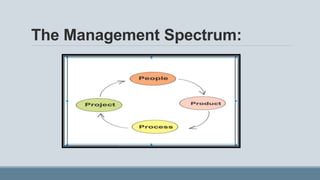 Managment spectrum | PPTX