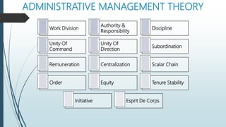 Management Theories | PPTX