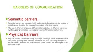 MANAGRAIL COMMUNICATION PPT UNIT 1..pptx
