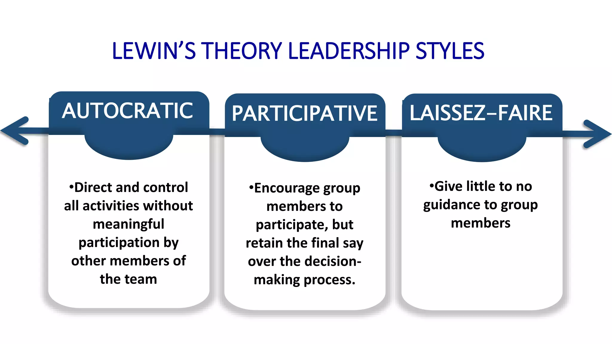 Leadership and Power | PPTX