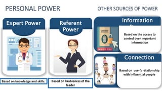 Leadership and Power | PPTX