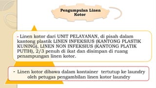 Manajeman linen laundry rumah sakit.pptx