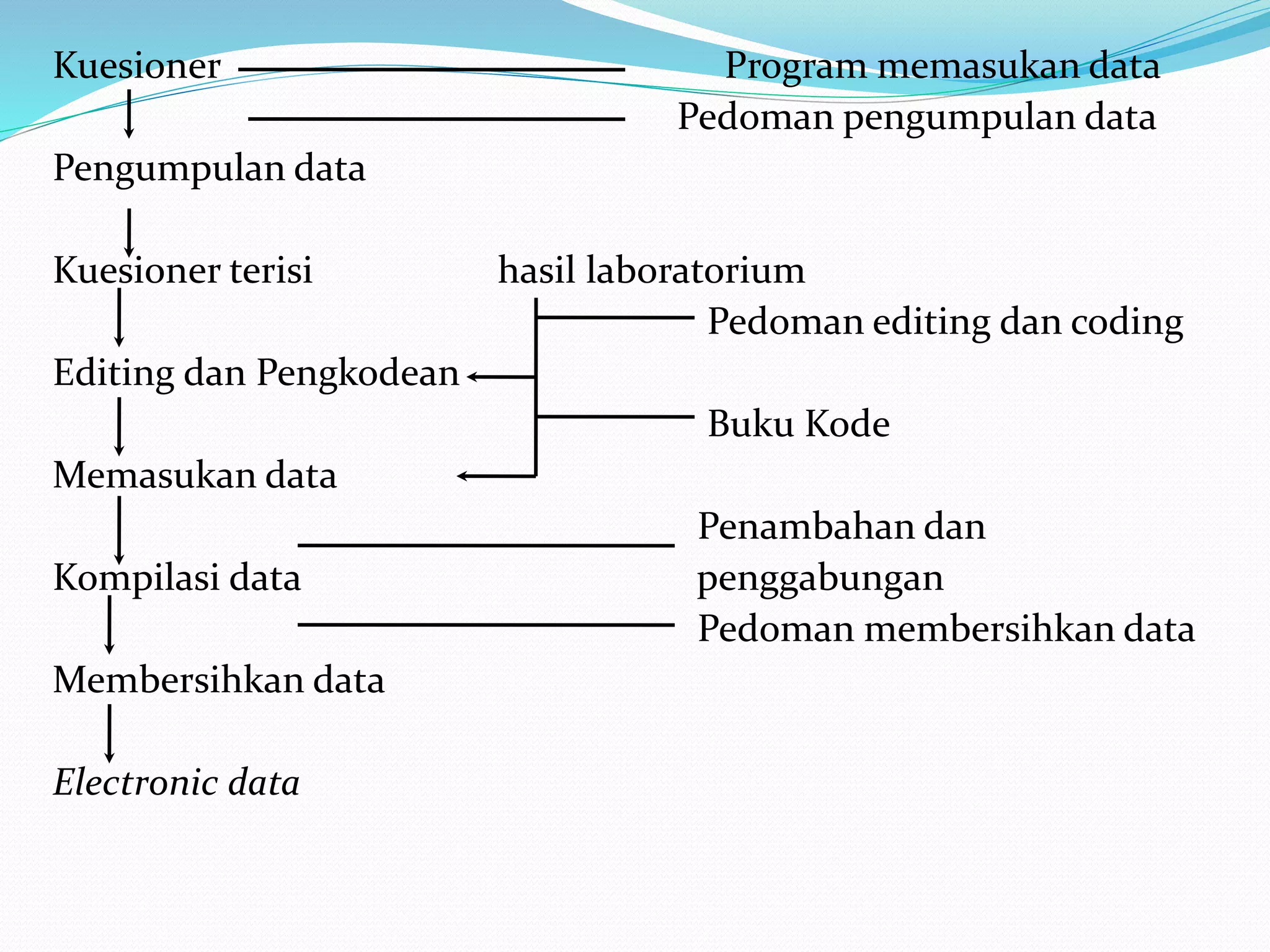manajemen-data-kesehatan_compress 3.pdf