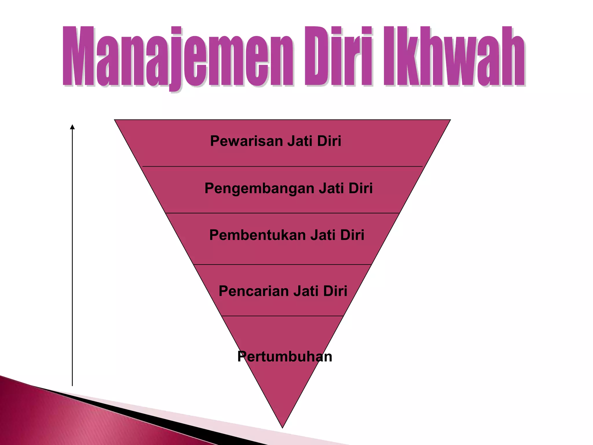 manajemen-diri.ppt
