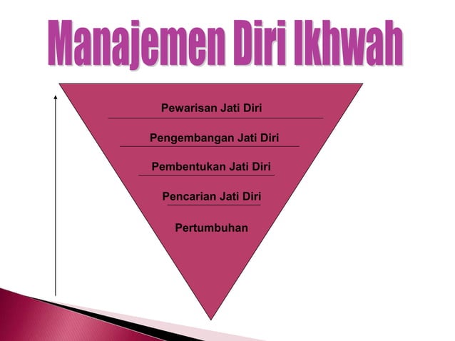 Manajemen-Diri-Ppt-Ahmf.ppt