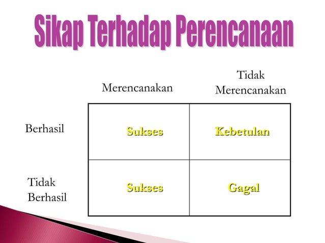 Manajemen-Diri-Ppt-Ahmf.ppt