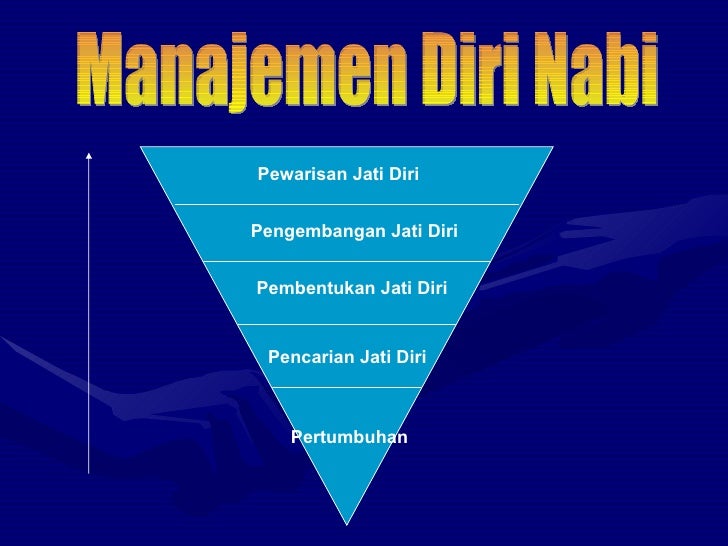Manajemen Diri Shl