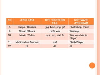 Manajemen file | PPTX