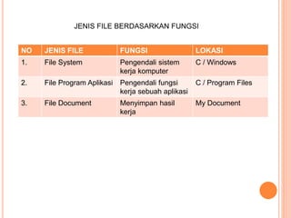 Manajemen file | PPT