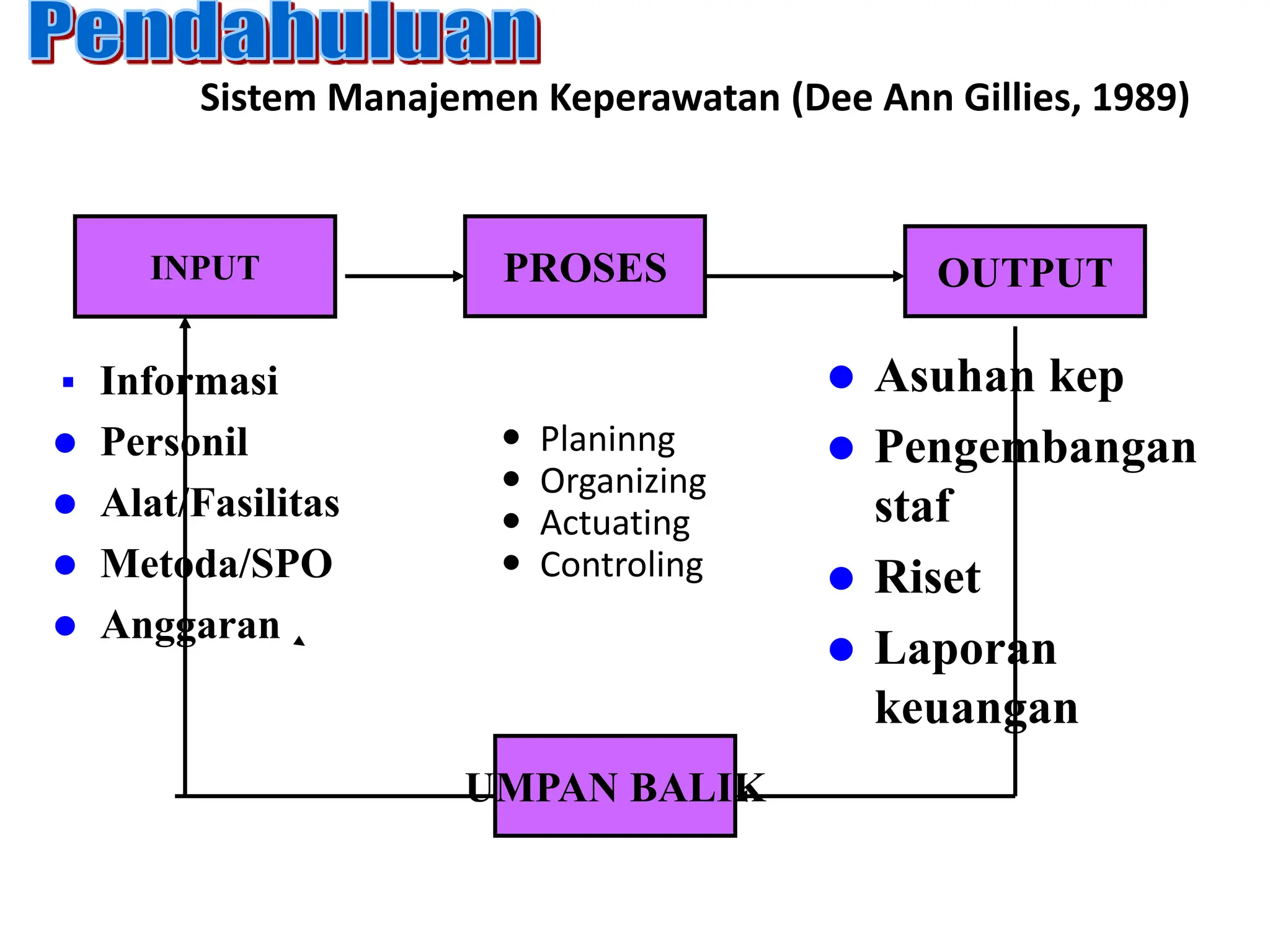 Manajemen-Keperawatan-Pertemuan-6 (1).ppt