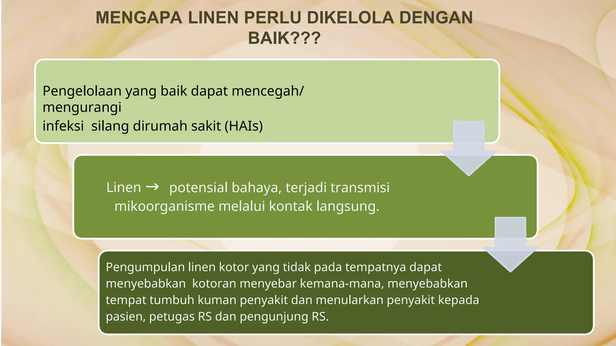 MANAJEMEN-LINEN-RUMAH-SAKIT_GARUT_Ns-Durakmal.ppt