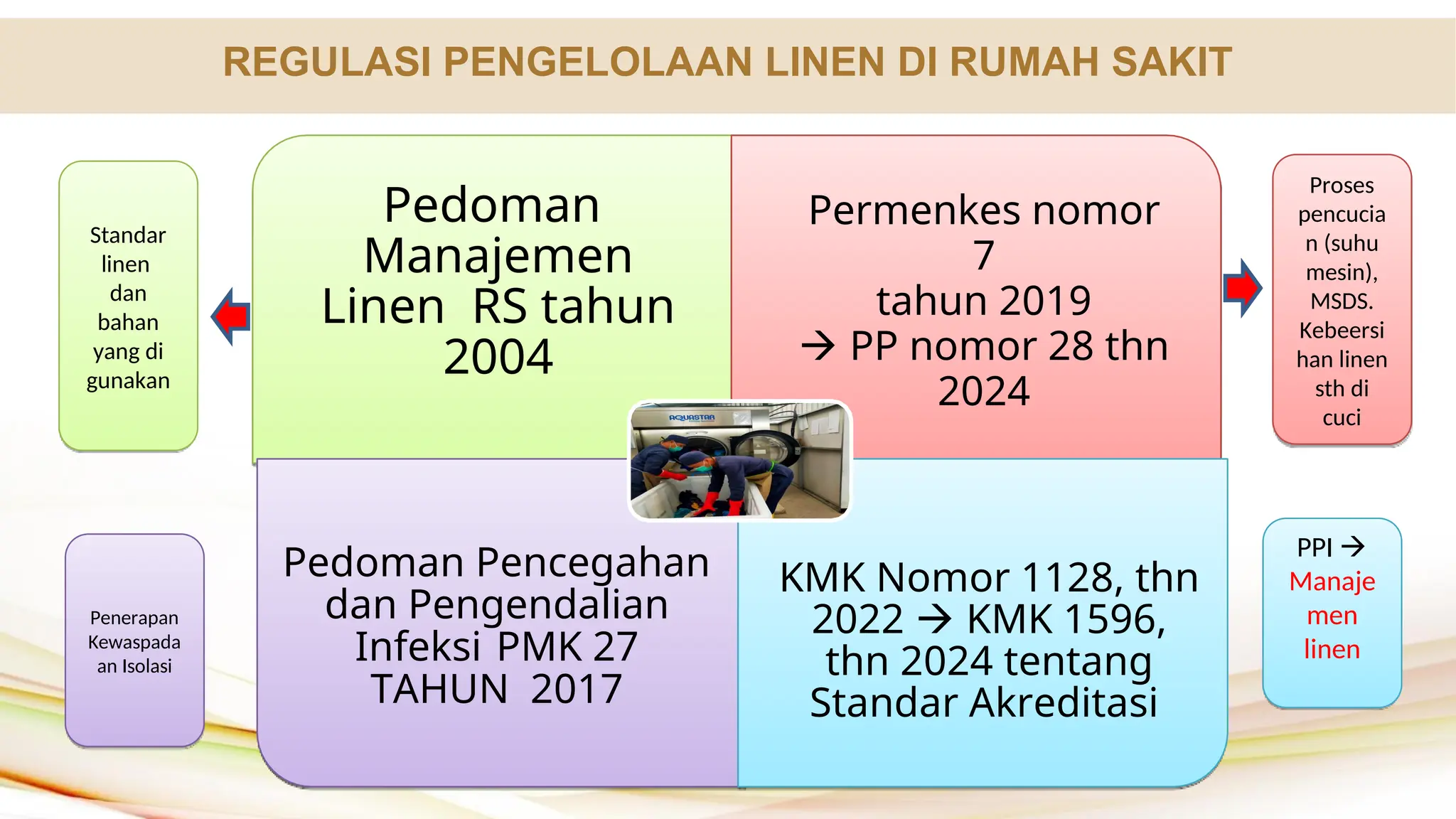 MANAJEMEN-LINEN-RUMAH-SAKIT_GARUT_Ns-Durakmal.ppt