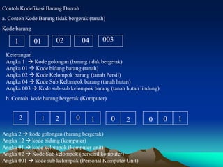 Manajemen logistik | PDF