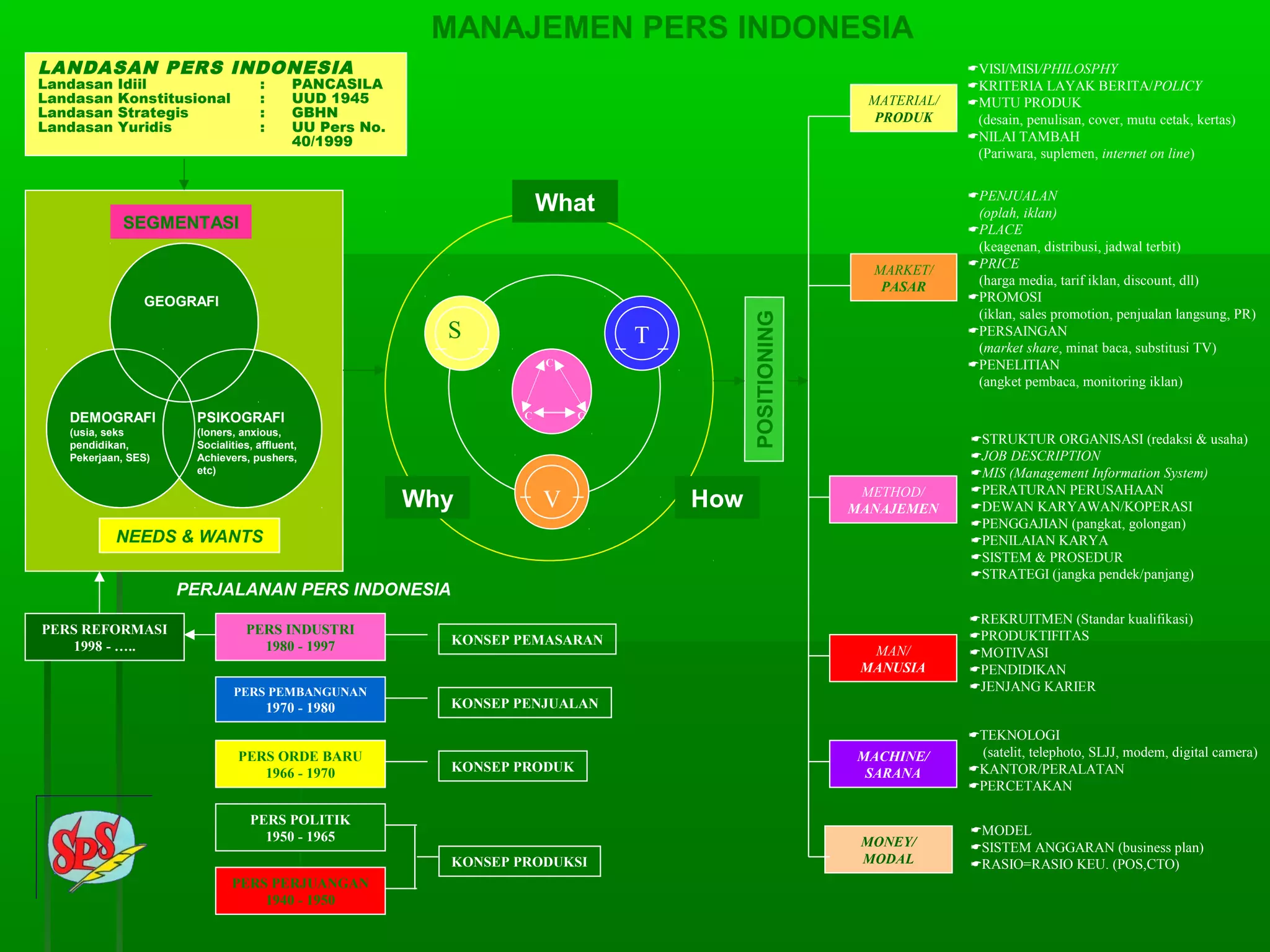 Manajemen media-massa-cetak | PPT