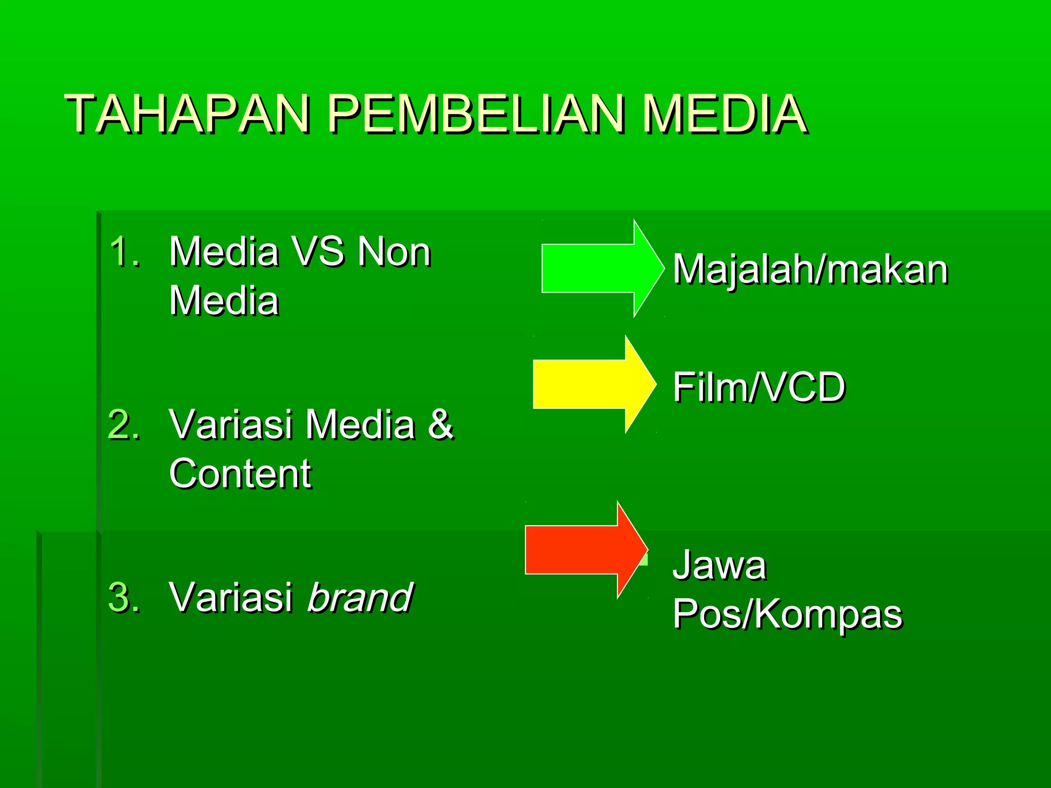 Manajemen media-massa-cetak | PPT