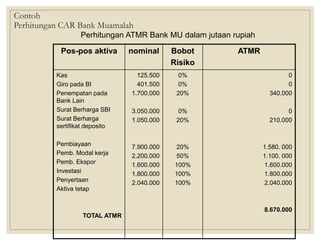 Manajemen-Modal-Bank-Syariah.ppt