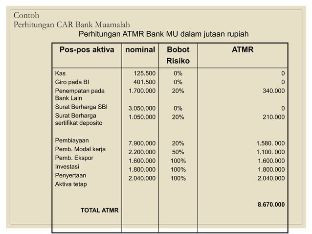 Manajemen-Modal-Bank-Syariah.ppt